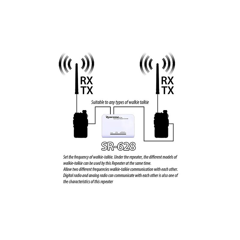 Surecom SR-628 cross band Duplex Repeater Controller