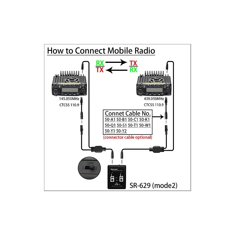 Surecom SR-629 cross band Duplex Repeater Controller