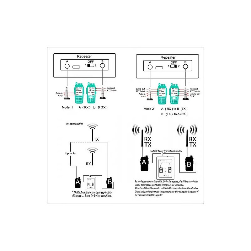 Surecom SR-629 cross band Duplex Repeater Controller